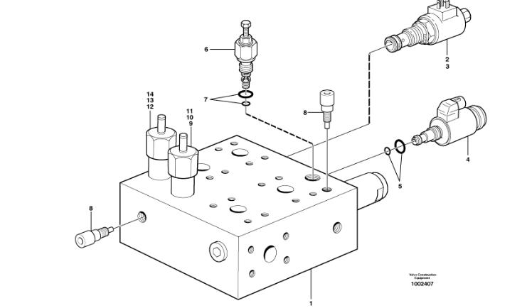 VKS Makina - Hizmetler - İş Makinaları Yedek Parça - Hidrolik